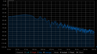 KORG opsixの機能: MODE: FM: WAVE: NOISE S/H | カムカム・シンセサイザー