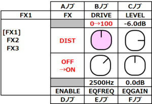 KORG opsixのエフェクター: DISTORTION | カムカム・シンセサイザー