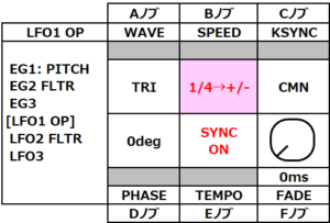 KORG opsixの機能: MOD: LFO: TEMPO SYNC | カムカム・シンセサイザー