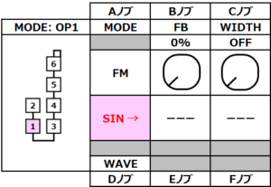 KORG opsixの機能: MODE: FM: WAVE | カムカム・シンセサイザー