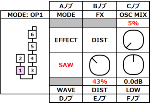 KORG opsixの機能: MODE: EFFECT: DISTORTION | カムカム・シンセサイザー